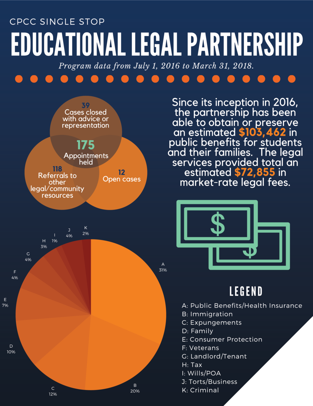 CPCC Single Stop – Charlotte Center for Legal Advocacy