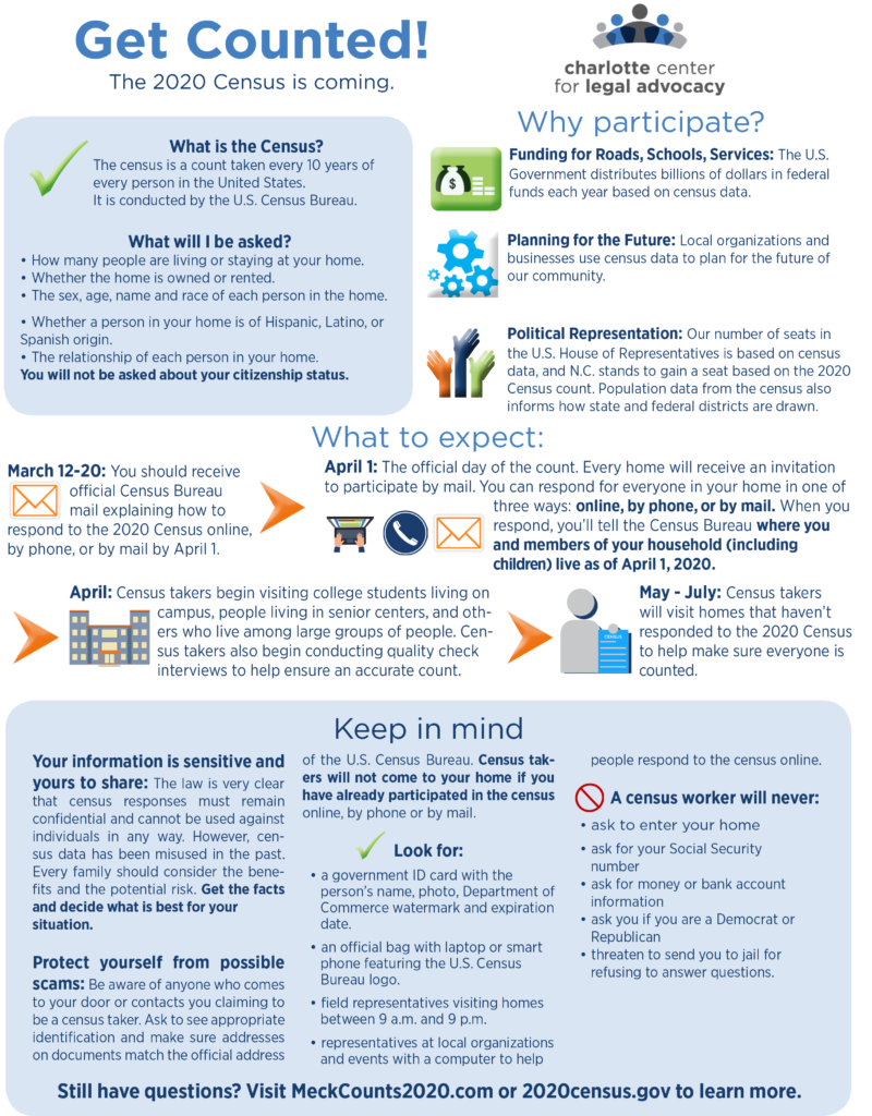2020 Census: Get Counted, Hazte Contar – Charlotte Center for Legal ...