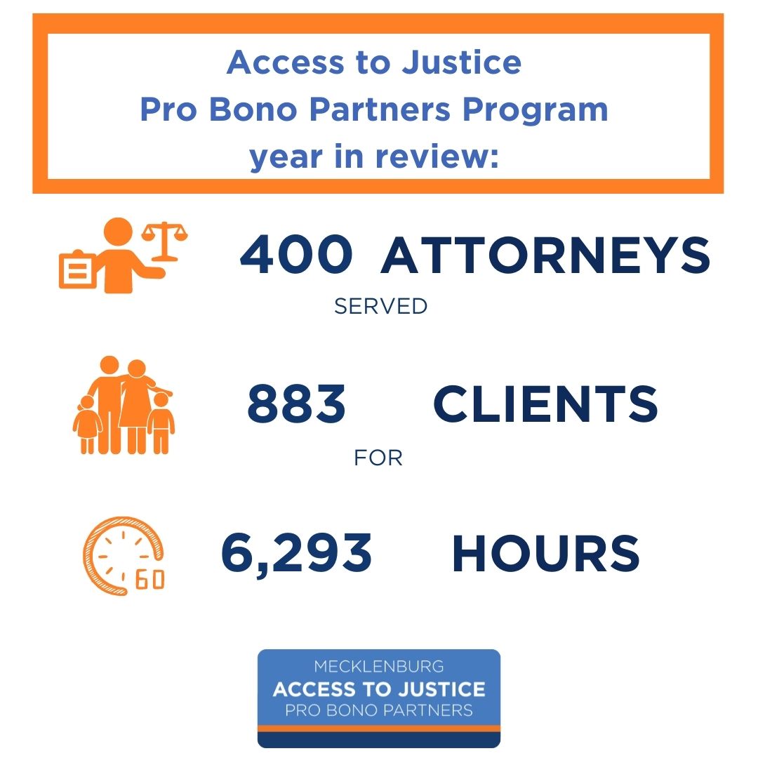 Access to Justice Pro Bono Partners – Charlotte Center for Legal Advocacy